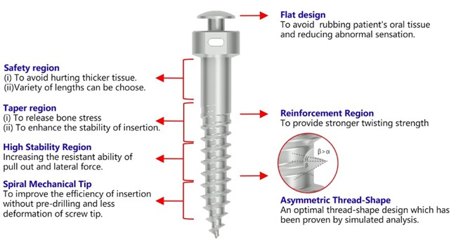 Biokey Flat-Head Type (TADs) – Bomei | BOMEi