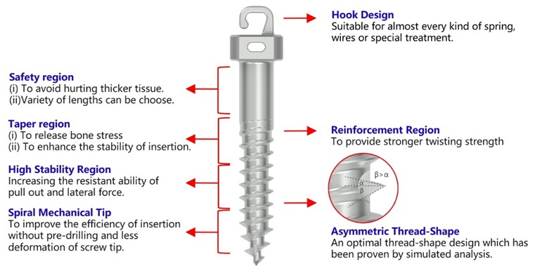 Hook-Head Type | BOMEi